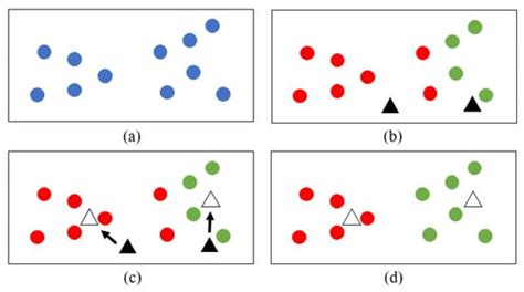 Sensors Free Full Text Navigation Of An Autonomous Spraying Robot For Orchard Operations