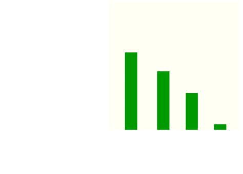 Graphing Flashcards Quizlet