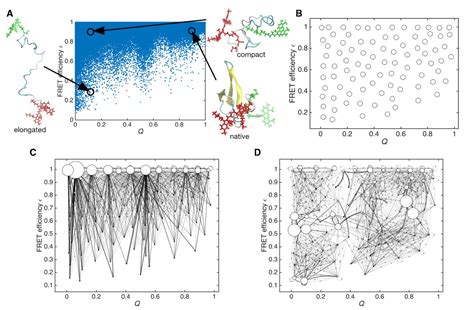 Linking Time Series Of Single Molecule Experiments With Molecular Dynamics Simulations By