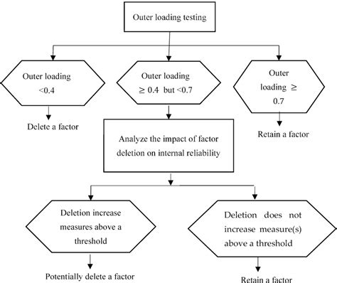 Figure 1 From Cost Deviation Model Of Construction Projects In Saudi
