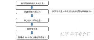 TensorFlow基本使用教程 知乎