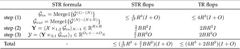 Table 1 From Semi Tensor Product Based Tensordecomposition For Neural Network Compression