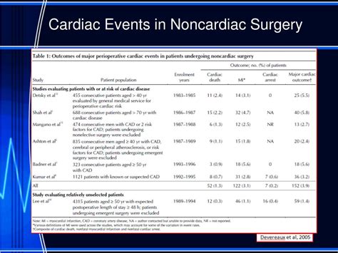 Ppt Intraoperative Ecg Lead Placement Powerpoint Presentation Free Download Id 1800456
