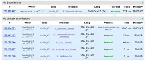 I Solved 5 Problems In Codeforces Round 918 Kartik Ghorai Posted On