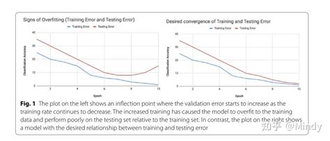 论文分享面向深度学习的图像数据增强研究综述 知乎