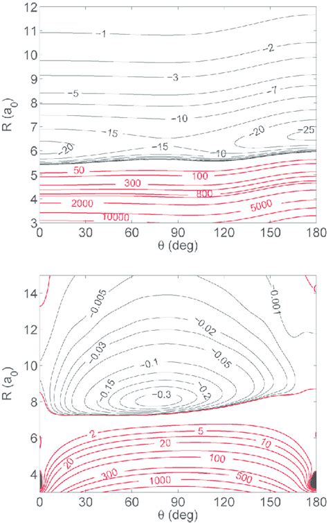 Contour Plots Of Ohxhe V Sum Upper Panel And V Diff Lower Panel