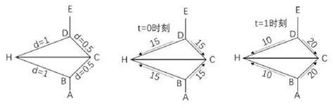 Schematic Diagram Of Ant Colony Foraging Schlumberger Then Applied Ant