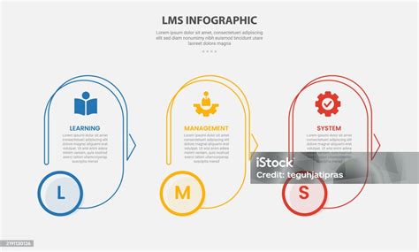 Lms 학습 관리 시스템 인포그래픽 개요 스타일 슬라이드 프레젠테이션을 위한 하단에 원형 배지가 있는 둥근 세로 모양의 3점