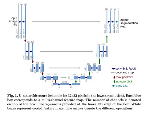 Binary Segmentation Cloud Detection With U Net