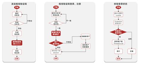 springboot整合redis实现常用功能，这是我看过写的最全的一篇了 知乎