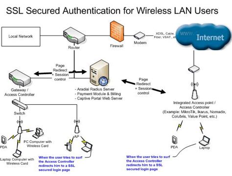 Hotspot Billing Software
