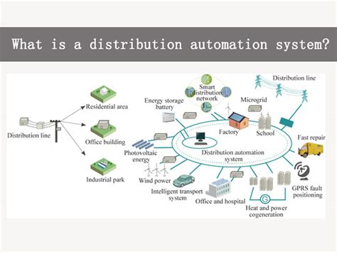 What Is A Distribution Automation System Epsk