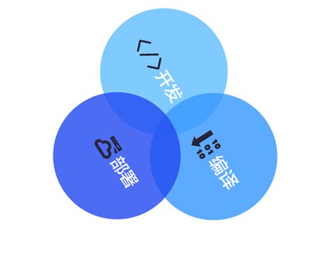 21 前端工程化概述 知乎