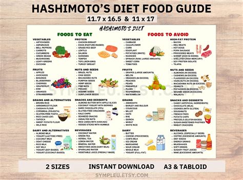 Hashimotos Diet Food List For Thyroid Diet Meal Plan Thyroiditis Health Food Chart Poster