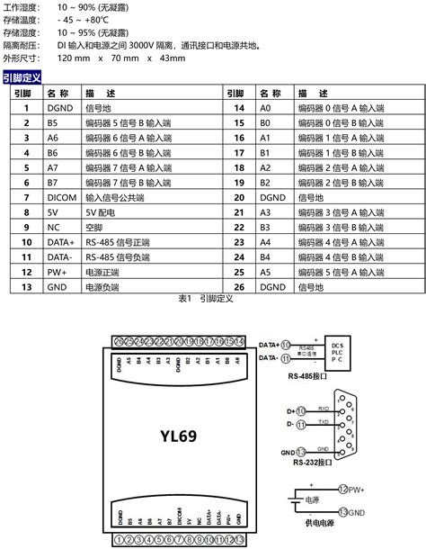 8路编码器脉冲接近开关信号16路di高速计数器转rs485 232采集模块
