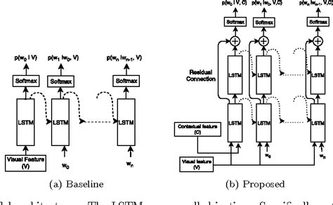 Figure 1 From Exploiting Scene Context For Image Captioning Semantic