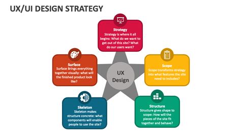 UX UI Design Strategy PowerPoint And Google Slides Template PPT Slides