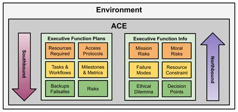 Github Singlefawn Julia Ace Framework Public Repo For My Latest And Greatest Cognitive