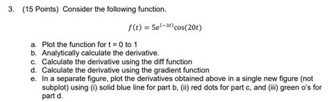 Solved Points Consider The Following Function F T Chegg