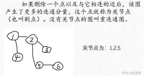 数据结构强化理论笔记 图入度和出度 Csdn博客