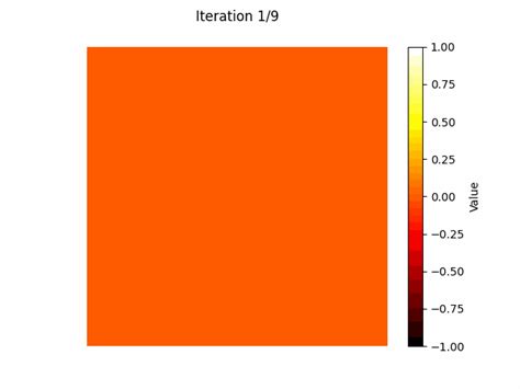 In Part 2 Of My Reinforcement Learning Series I Try To Answer One Key Question Why Does Value