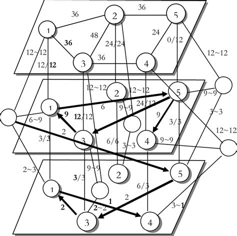 Logical Topology After Setting Up The Third Connection Download Scientific Diagram