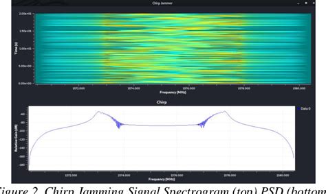 Figure 2 From Gps Jamming Signal Classification With Cnn Feature