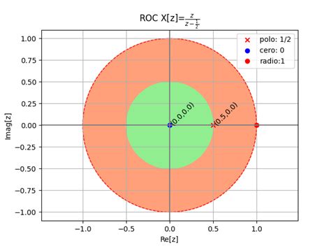 71 Transformada Z Sumatoria Con Sympy Python Señales Y Sistemas