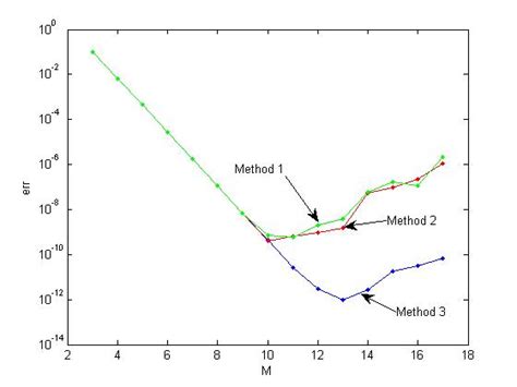 Time Invariant Problem Duality Relationships Download Scientific