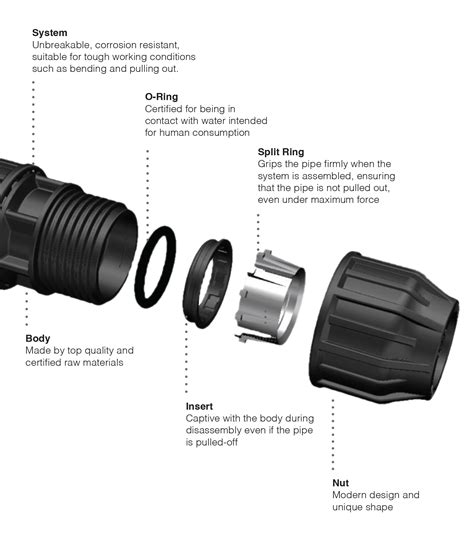 Poly Compression Elbow 16mm Holman Plumbing