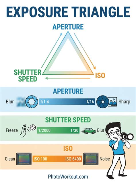 Camera Settings Cheat Sheet With Printable Quick Reference Photoworkout