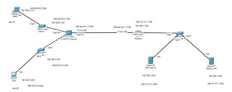 Github Erdmkaramn Ipv4 Ipv6 Acl Ospf