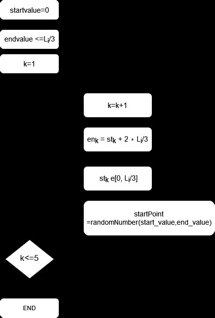 segmentation flowchart download scientific diagram