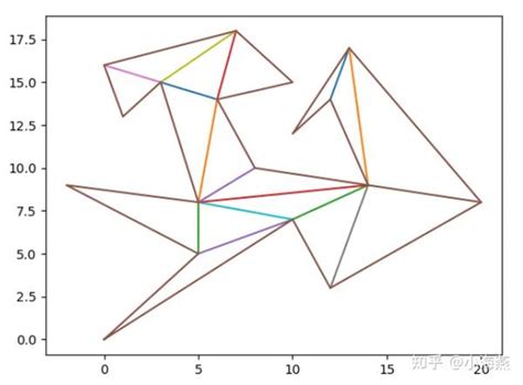 计算几何实验（一）：简单多边形的三角剖分算法 知乎