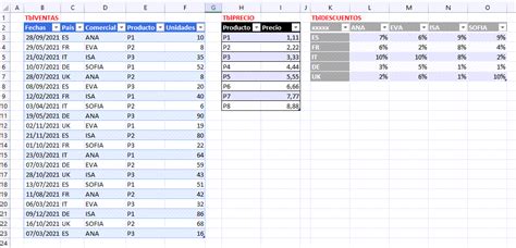 power query table join vs table nestedjoin excel foro un blog de excel