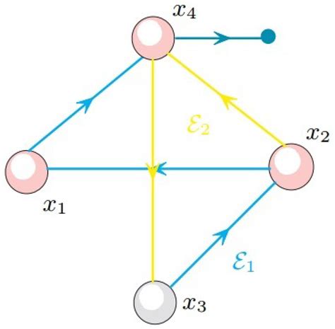 Geometric Methods And Computational Tools For Switching Structured