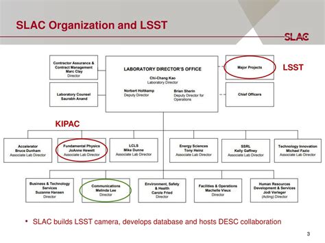 Ppt Slac Powerpoint Presentation Free Download Id 8977658
