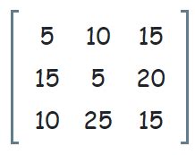 Inverse Matrix Calculator Inverse Calculator