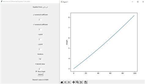 Github Davesharma Hub Differential Equation Calculator Using Python And Tkinter This