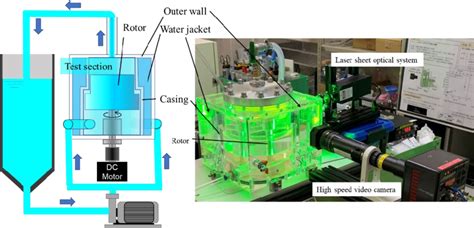 Experimental Apparatus For Flow Visualization Download Scientific Diagram