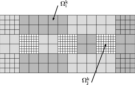 A Subdivision Into Non Overlapping Subdomains Involved In The Local Download Scientific Diagram