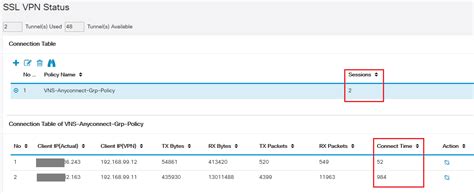 Rv340 Anyconnect Ssl Vpn Session Does Not Disconnect When Client Does