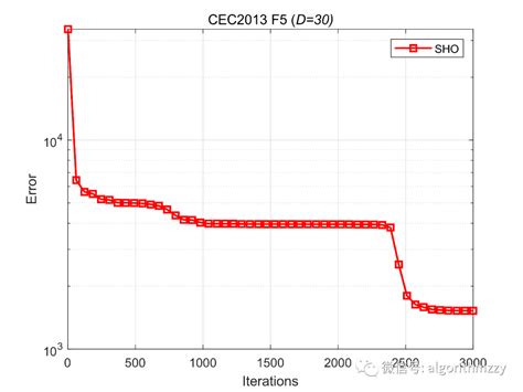 海马优化 sho 算法 含开源matlab代码 海马优化算法 csdn博客