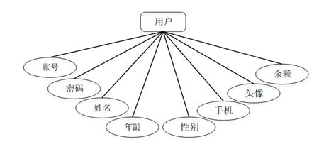 计算机毕业设计java基于 vue的成理外卖订餐系统的设计与实现 基于java与vue的成理外卖智能订餐系统开发与应用 成理外卖订餐系统：基于