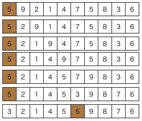被忽视的 Partition 算法