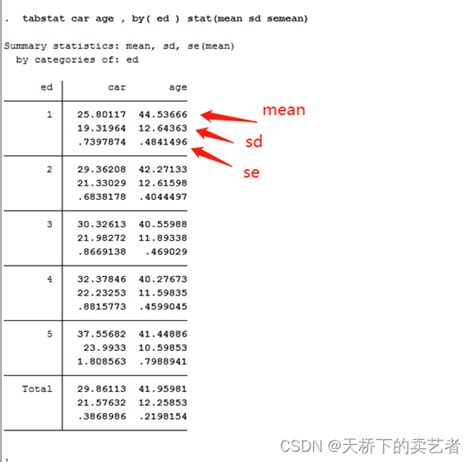 Stata进行数据分组转换操作及分组统计stata分组 Csdn博客
