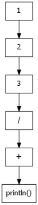 Github Randomnoun Java To Graphviz Convert Java Source Code To