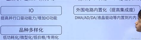单片机简介与如何阅读stm32数据手册stm32单片机手册 Csdn博客