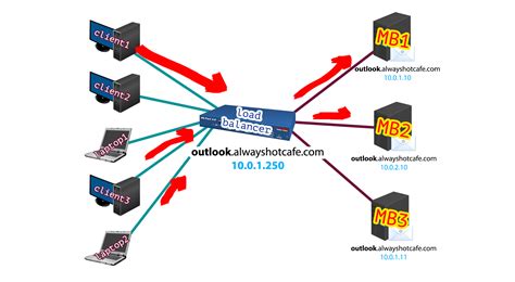 Load Balancer For Exchange 2019 2016 And 2013 With HAProxy FREE OpenTechTips