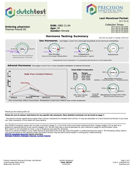 Functional Lab Tests You Should Get Jennifer Woodward Nutrition
